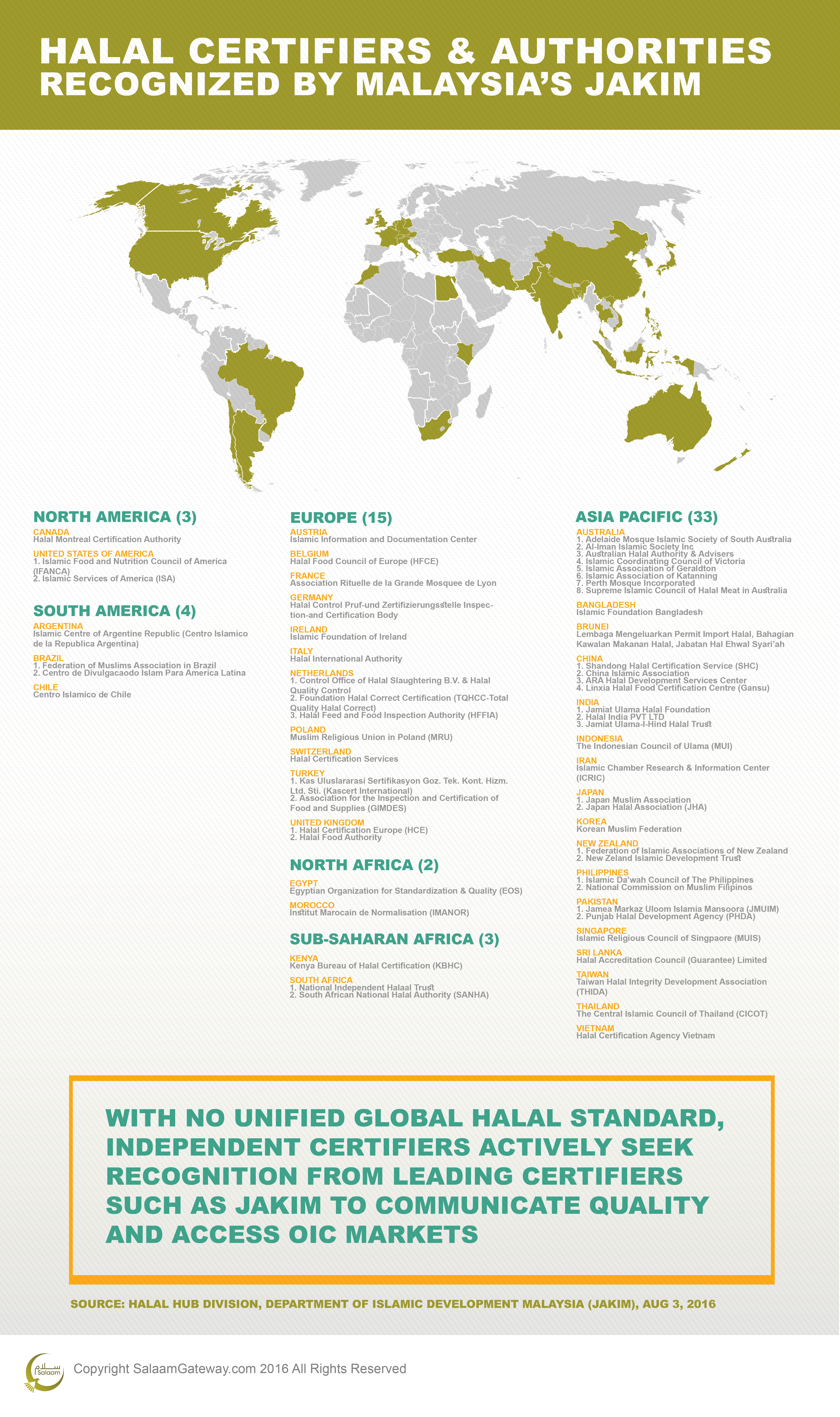 Independent halal certifiers actively seek Malaysia’s JAKIM recognition ...