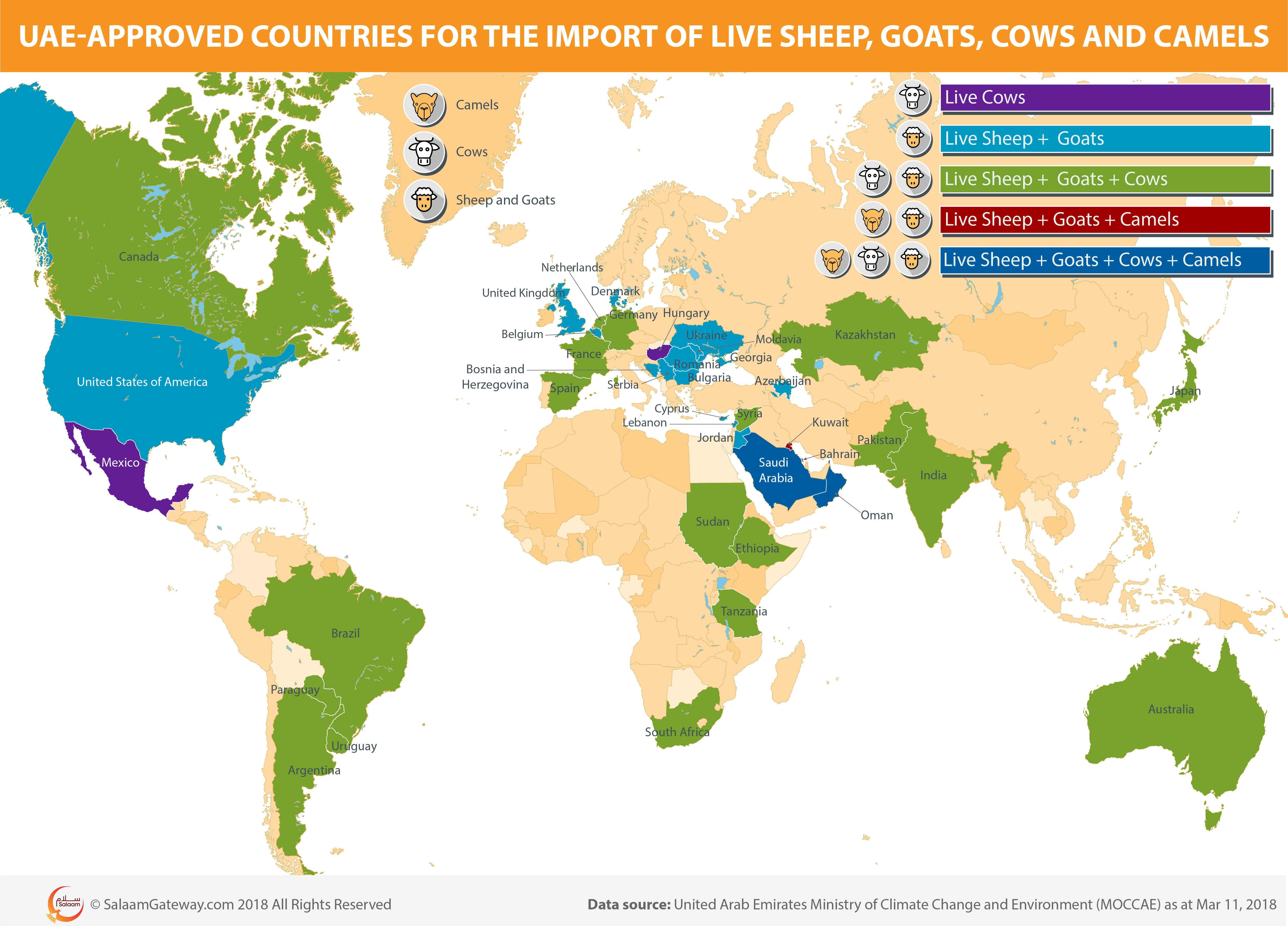 How much in live animals does UAE import and where do they come from ...